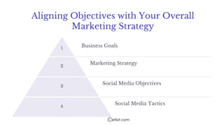 The Power of Social Media Objectives | Eflot | PPT