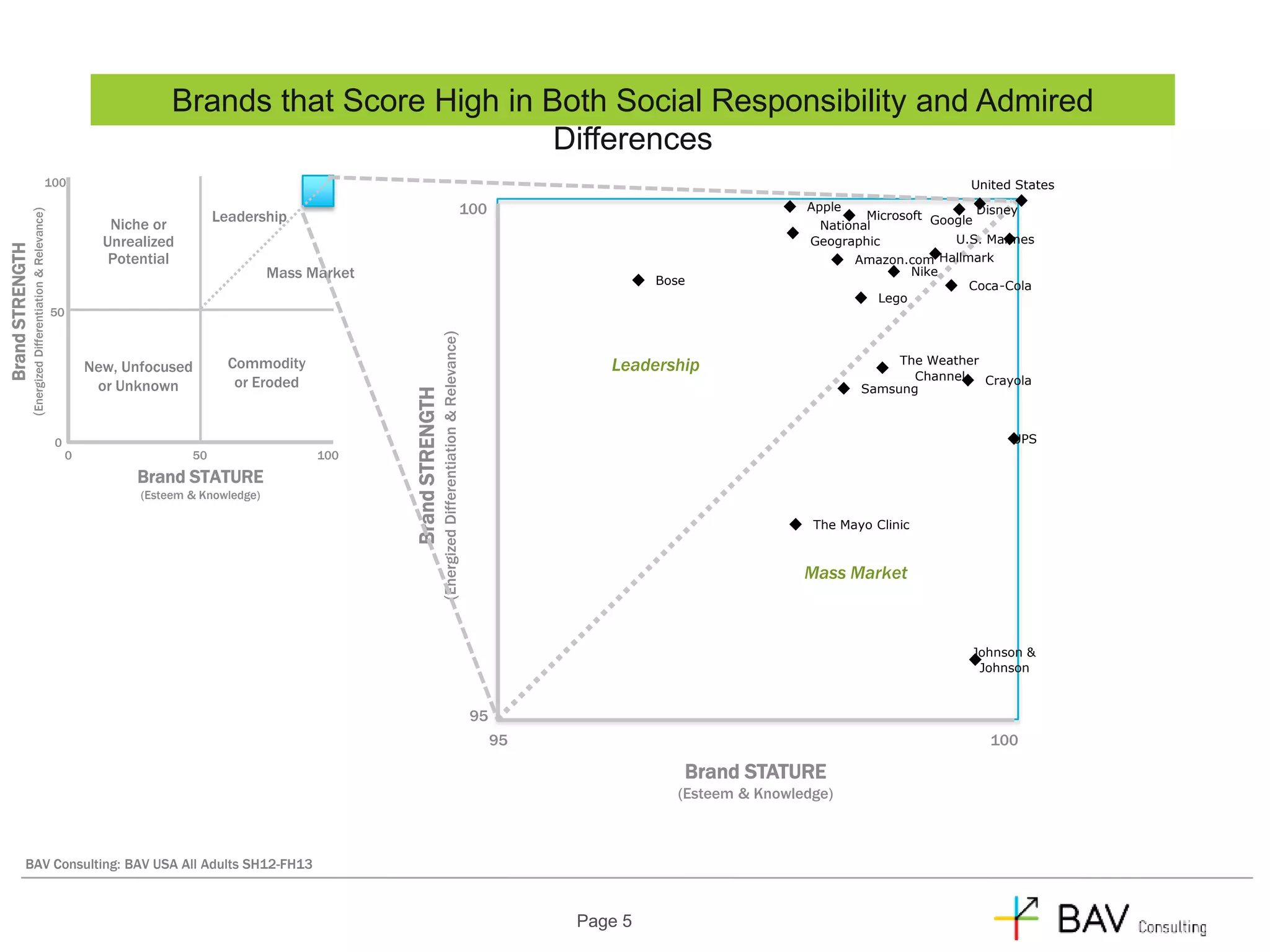 The power of social responsibility for brand equity | PPTX
