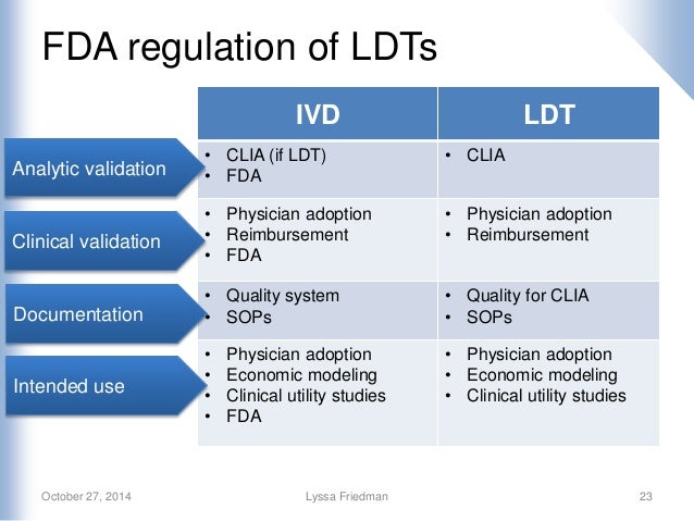 The power of study design 2014 10-27