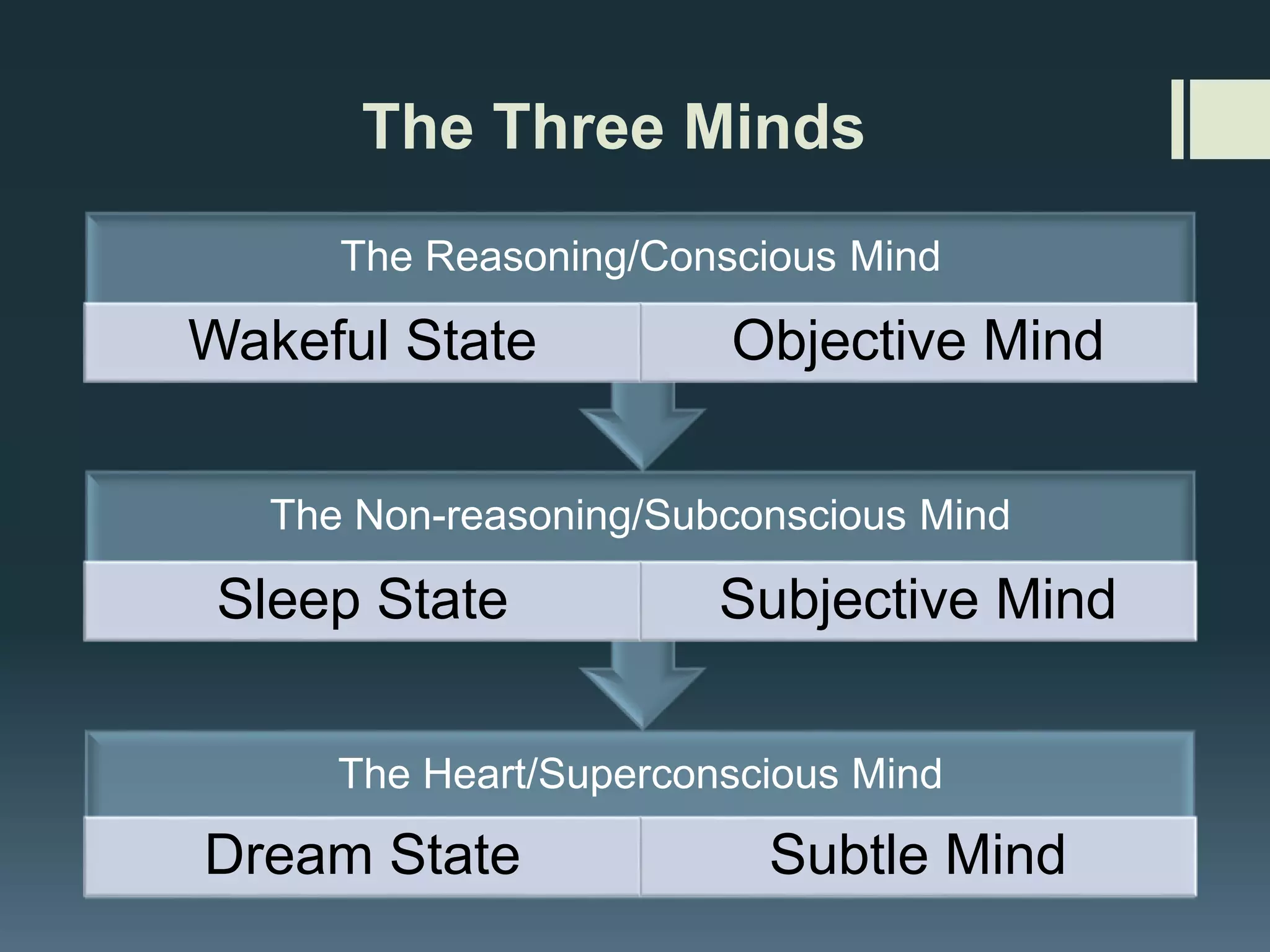 The power of subconscious mind | PPTX