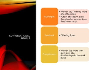 The Power of Talk who gets heard and why..pptx