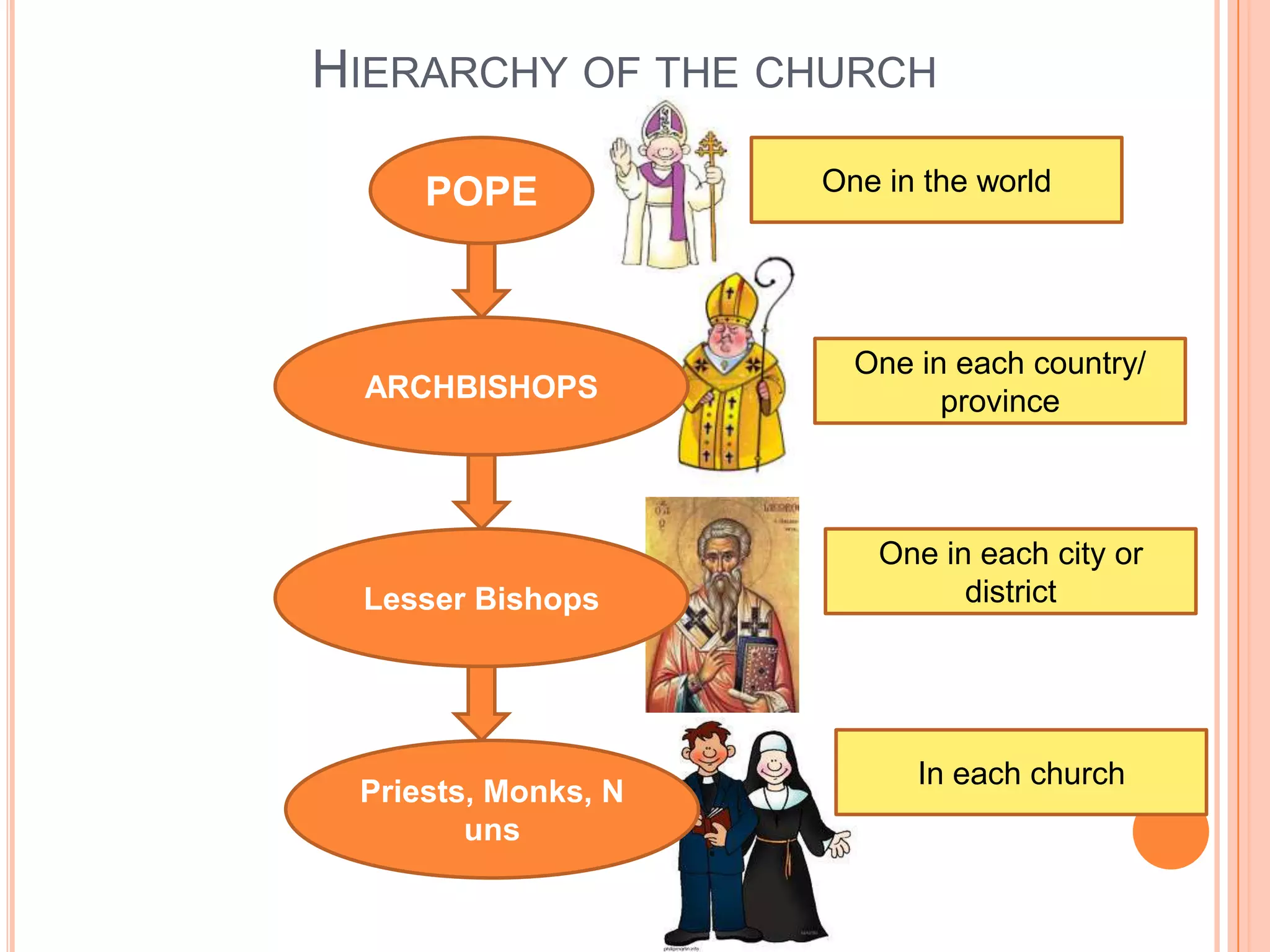 The power of the church and the pope | PPTX | Christianity | Religion ...