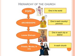 The power of the church and the pope | PPT
