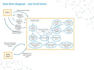 The power of the humble context diagram | PPT