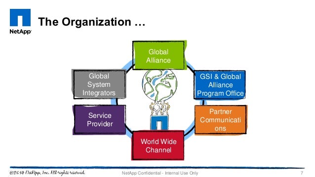 The Power of the Partner Ecosystem