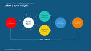 The Power of Thought Leadership | PDF