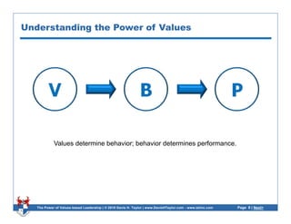 The powerofvaluesbasedleadership final | PDF