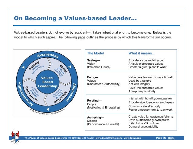 The powerofvaluesbasedleadership final
