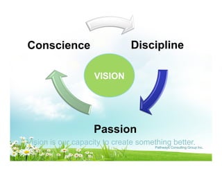 The Power of Vision | PDF