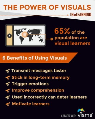 The Power of Visuals in eLearning | PDF