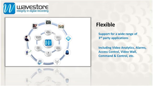 The Power Of Wavestore V01 | PPT