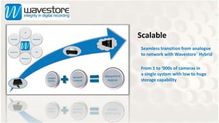 The Power Of Wavestore V01 | PPSX