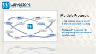 The Power Of Wavestore V01 | PPSX