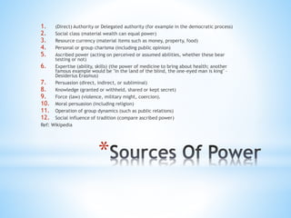 The Power Play Theory - Aditya Yadav | PPTX