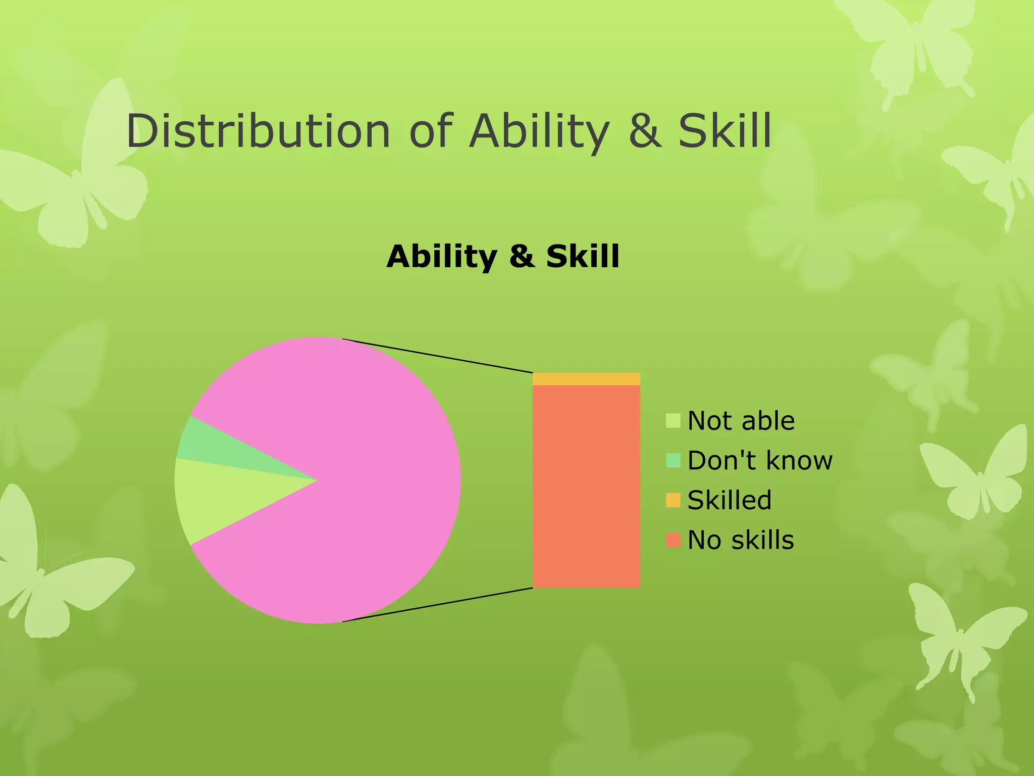 The powerpoint authority | PPT