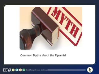 The Power Pyramid: Mastering Negotiating, Power, and Influence | PPT