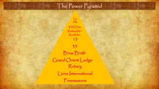 The Power Pyramid • English: The Power Behind the Powers | PPT