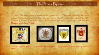 The Power Pyramid • English: The Power Behind the Powers | PPT