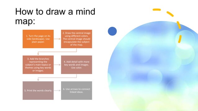 THE POWERS OF THE MIND.pptx | Brain and Nervous System Disorders ...