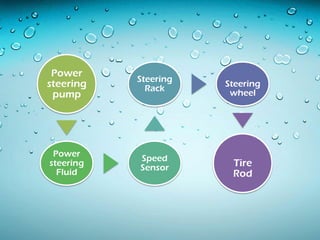 The Power Steering System Of Vehicle | PDF