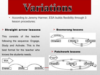 The PPP & ESA teaching methods | PPT