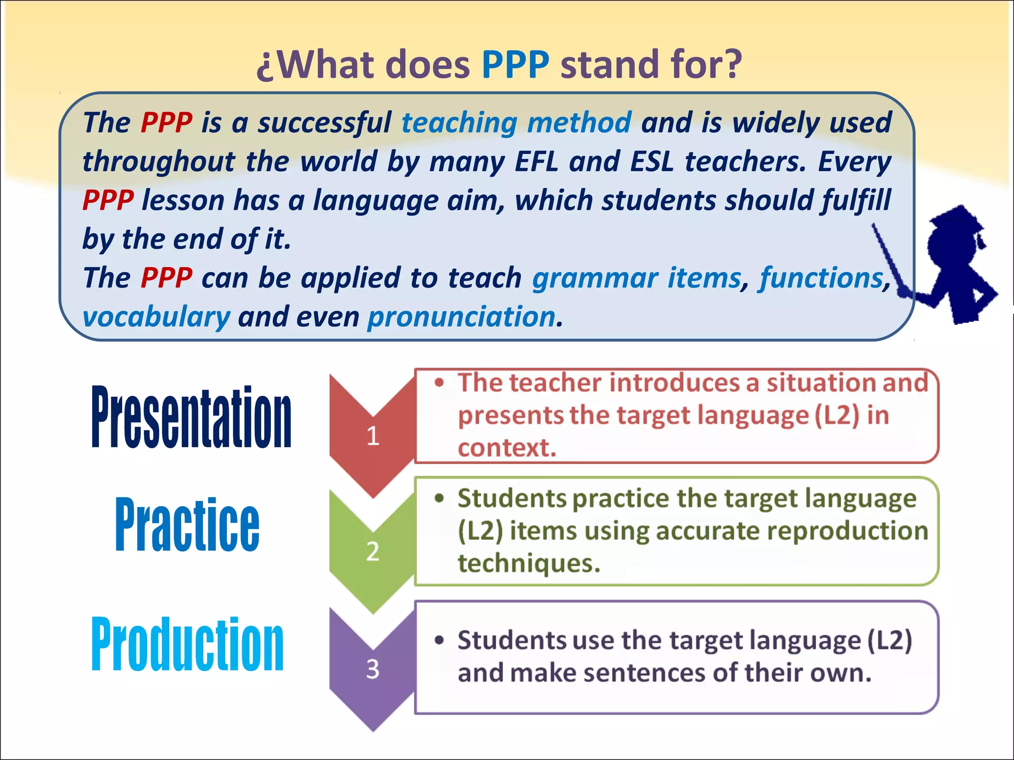 The ppp method | PPT