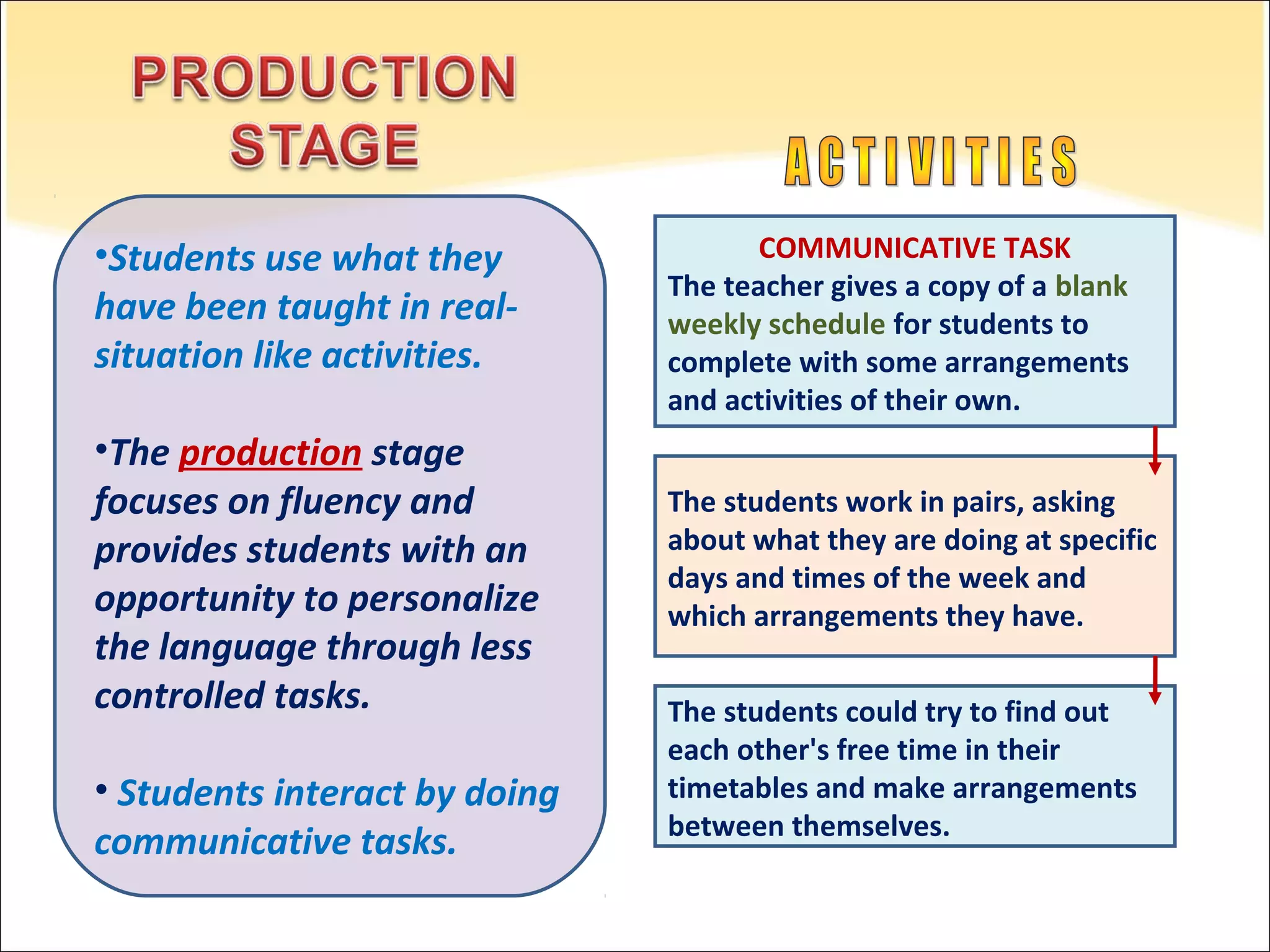 The ppp method | PPT
