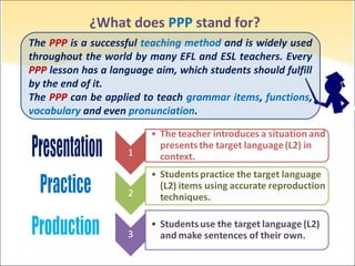 The ppp method | PPT
