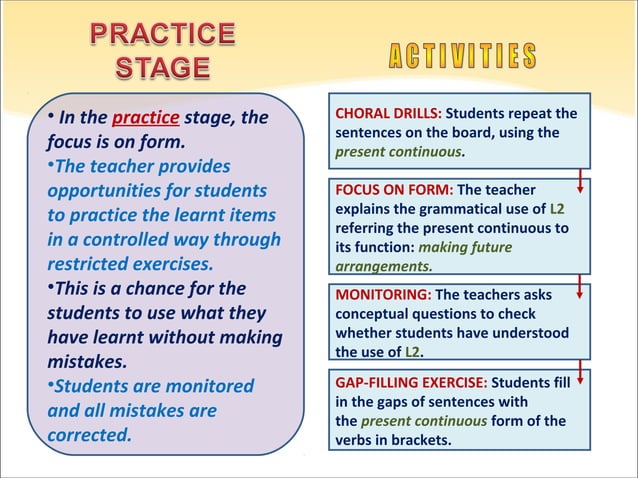 The ppp method | PPT | Homework and Study | Education