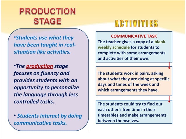 The ppp method | PPT | Homework and Study | Education