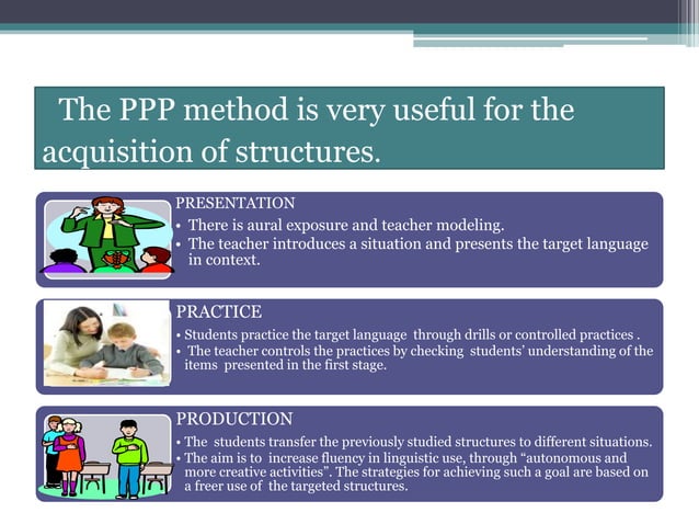 The ppp teaching method (power point) | PPTX | Education