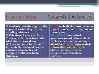 The ppp teaching method (power point) | PPTX