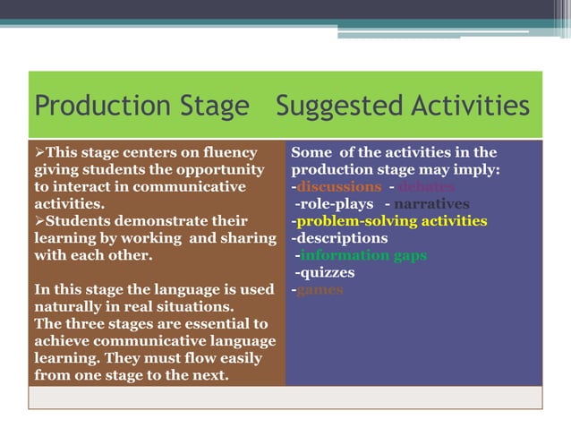 The ppp teaching method (power point) | PPTX | Education
