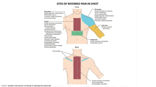 THE PPT seminar CHEST PAIN (1) (2).pptx