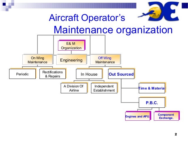 The practicalities of outsourced maintenance r2