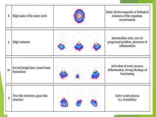 OM: Bio-Well Tutorial 1 - The practical science of measuring human ...