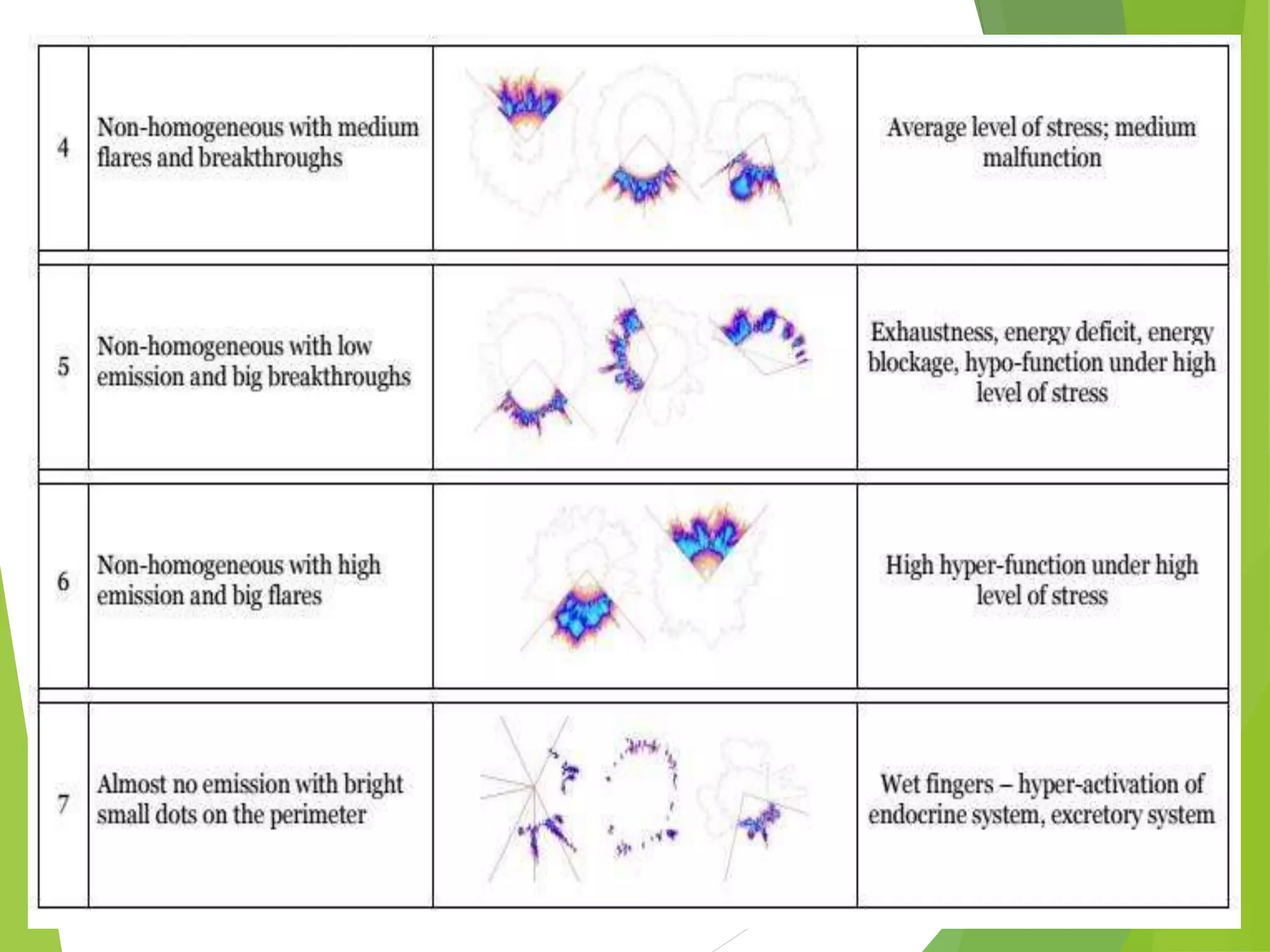 Bio-Well Tutorial - The practical science of measuring human wellness ...