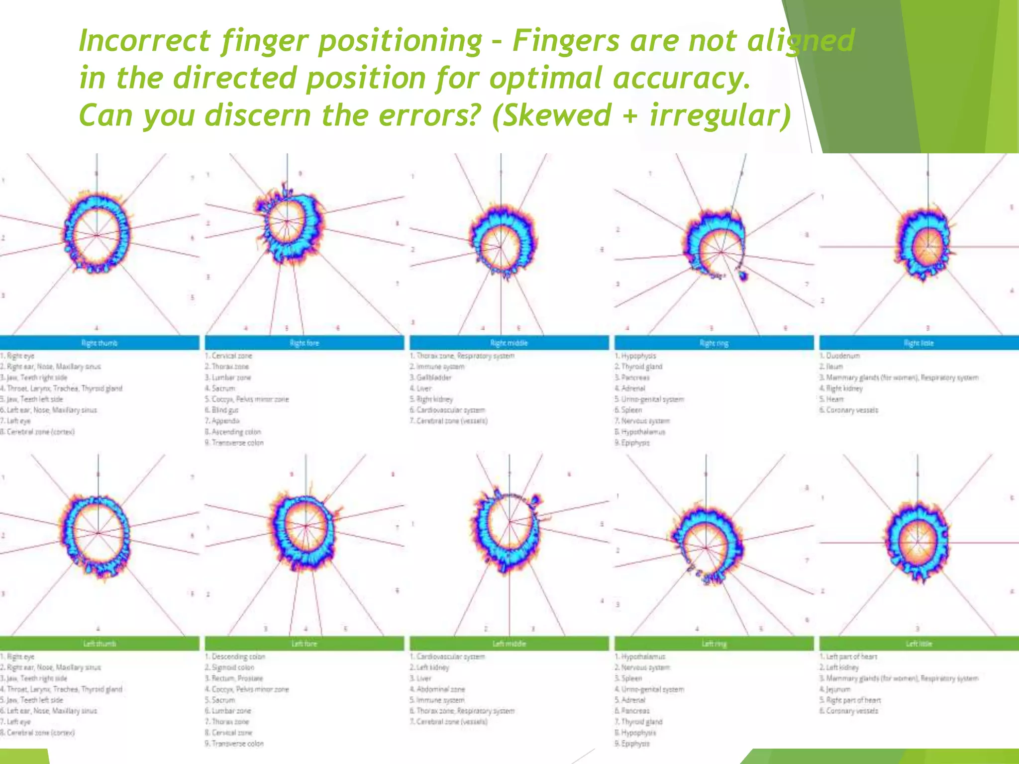 Bio-Well Tutorial - The practical science of measuring human wellness | PPT