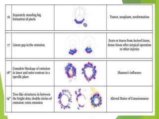 Bio-Well Tutorial - The practical science of measuring human wellness ...