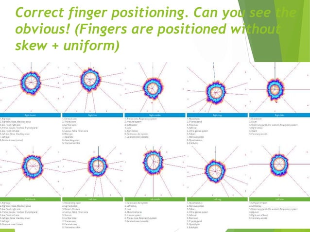 Bio-Well Tutorial - The practical science of measuring human wellness ...