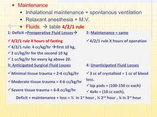 The practice conduct of anesthesia | PPT