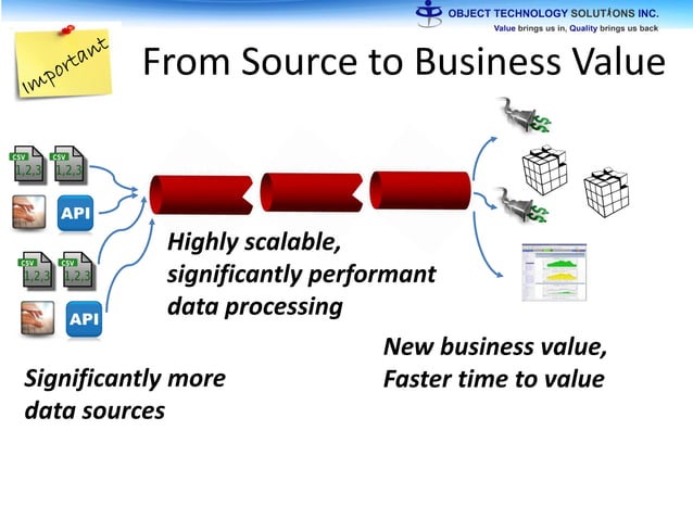 The Practice Of Big Data The Hadoop Ecosystem Explained With Usage