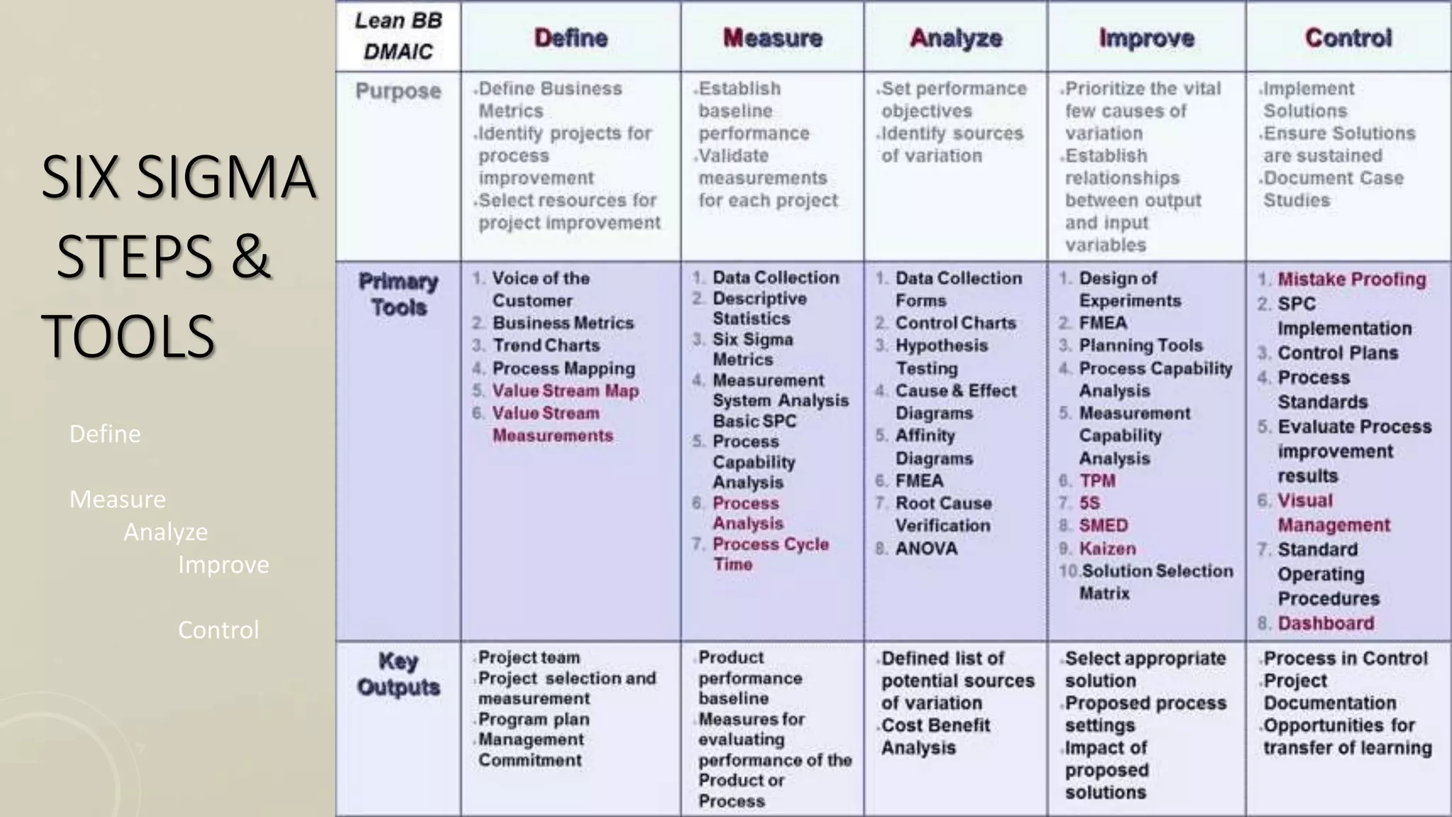 the Pragmatic Manager - continuous improvement.pptx