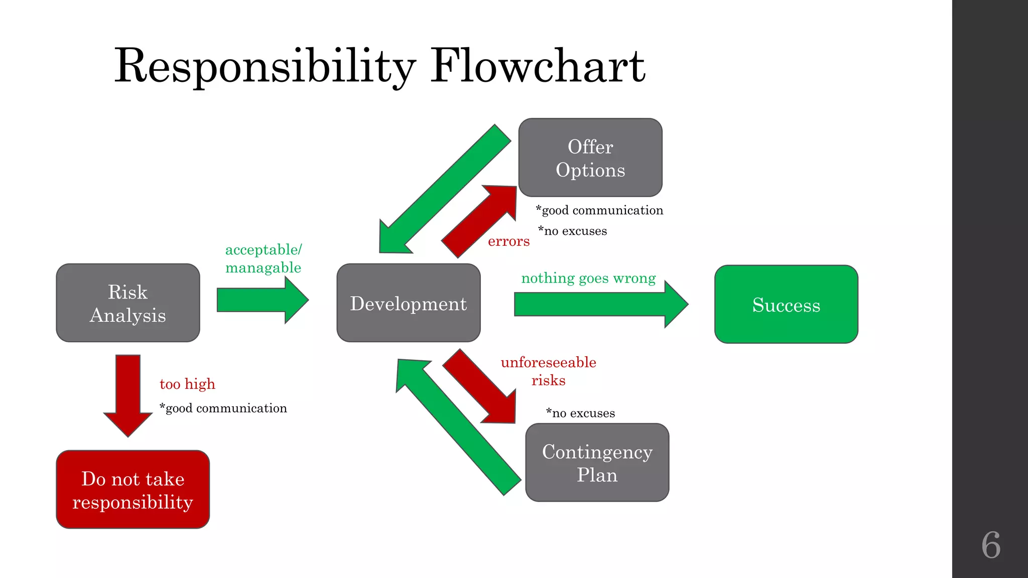 the_pragmatic_programmer_ch.1.pptx