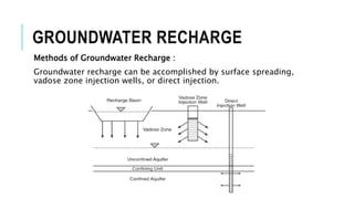 Water reclamation and Reuse - Istanbul technical university | PPTX