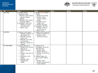 The preliminary concepts of nrsm | PPTX