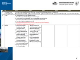 The preliminary concepts of nrsm | PPTX