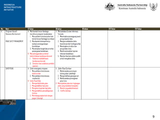 The preliminary concepts of nrsm | PPTX