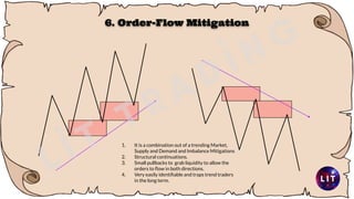 The pre LIT.pdf | Business Accounting & Finance | Business