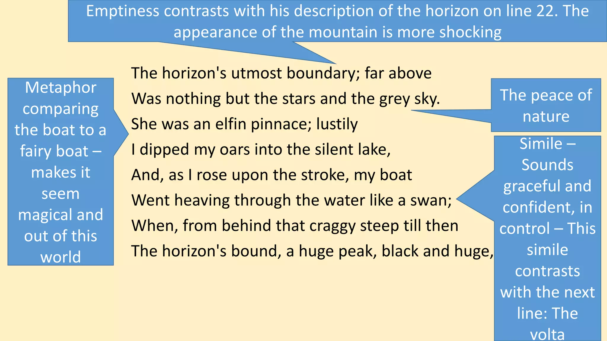 The Prelude by Wordsworth | PPTX